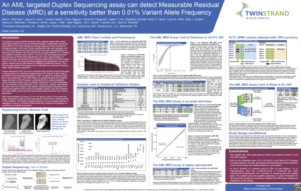 An AML targeted Duplex Sequencing assay can detect Measurable Residual Disease (MRD) at a ...