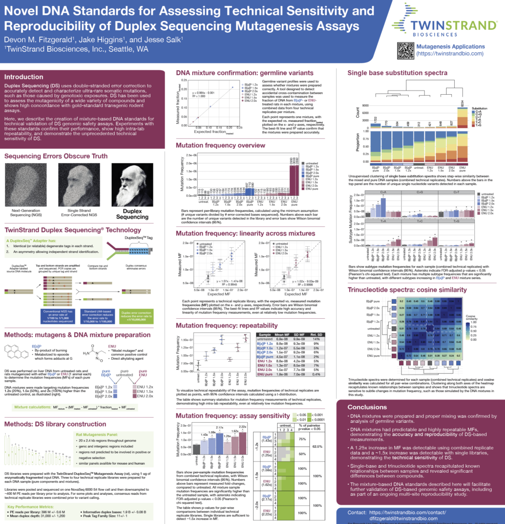 Novel DNA Standards for Assessing Technical Sensitivity and ...